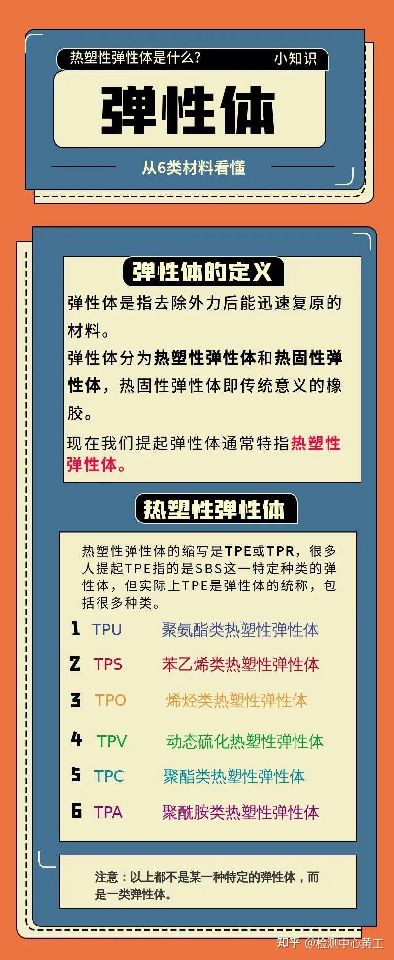 热塑性弹性体TPU、TPS、TPO、TPV等材料详解！ - 知乎