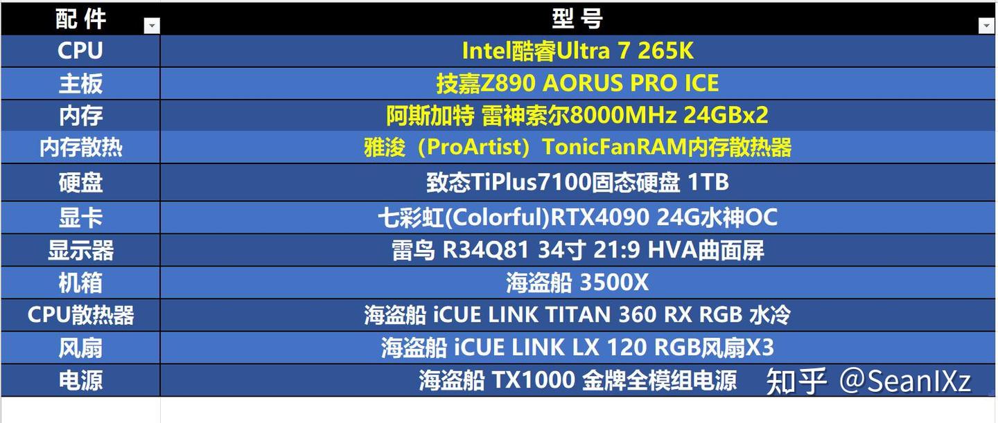 Intel IPO技术协同优化实测：一键获得高达20%代差级全域性能提升 - 知乎