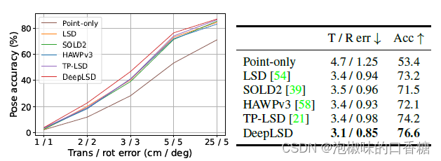 DeepLSD：基于深度图像梯度的线段检测和细化 - 知乎