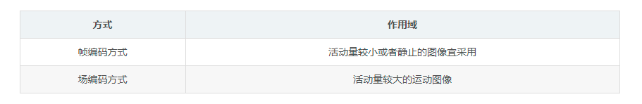音视频 H264 编解码协议（概念、码流分层结构、NALU Header & RBSP） - 知乎