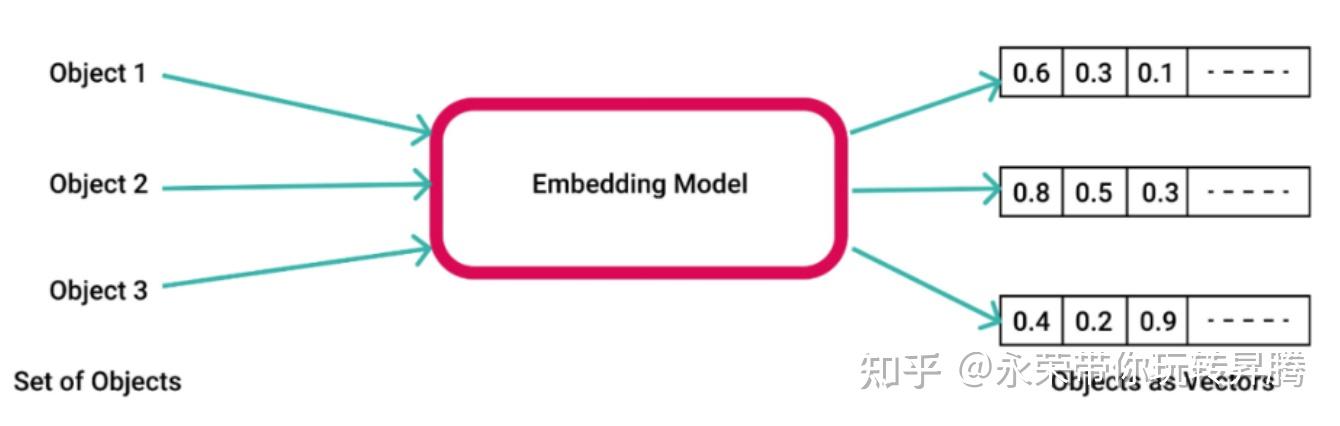 基于昇腾上使用Pytorch实现Embedding - 知乎