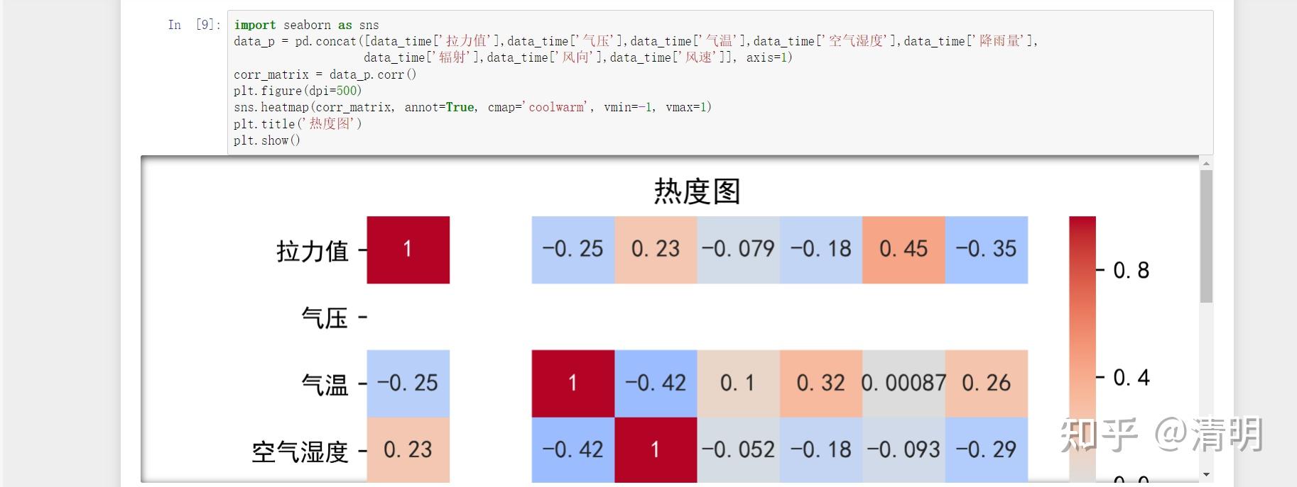 啥是Jupyter Notebook? - 知乎