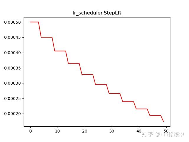 PyTorch中设置学习率衰减的方法/torch.optim.lr_scheduler/learning_rate_decay - 知乎