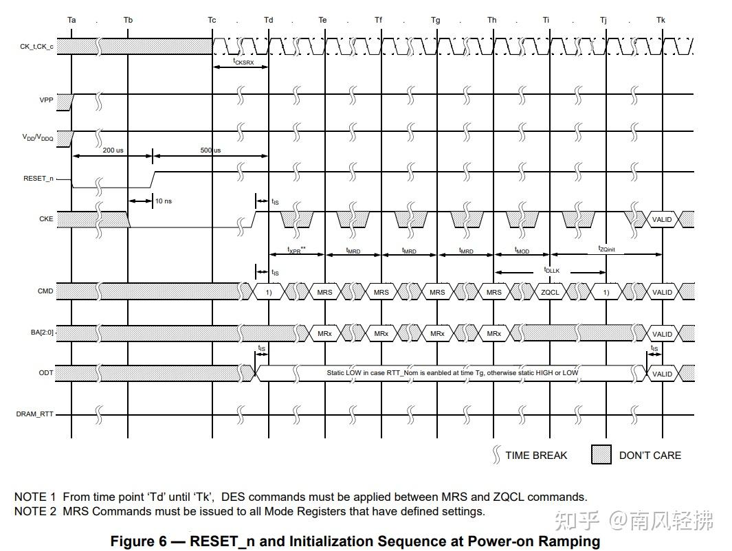 jesd ddr4 sdram 协议解读（二) - 知乎