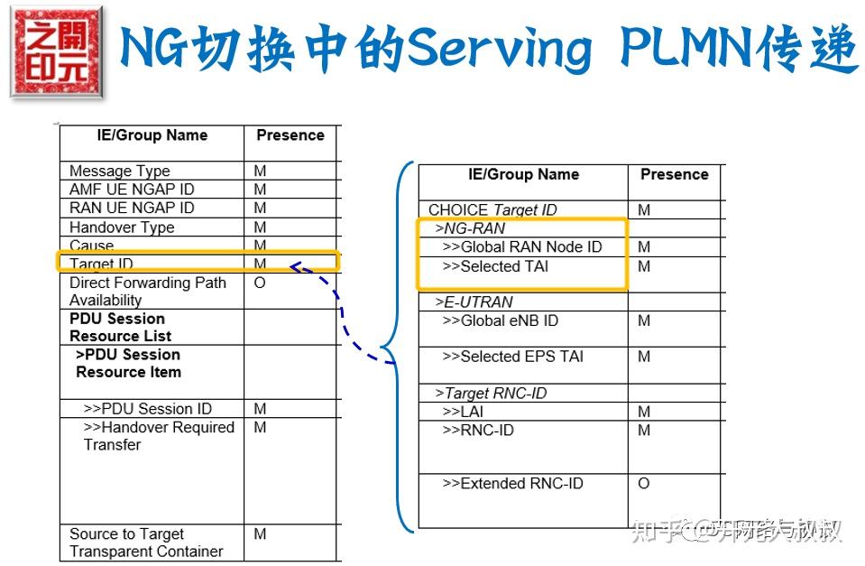 怎么简述5G 网络规划MOCN与MORAN的区别? - 知乎