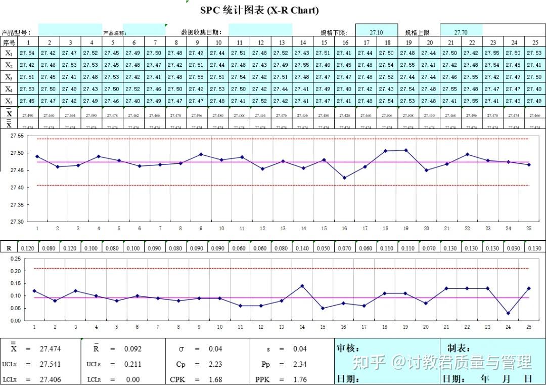 什么是SPC? - 知乎