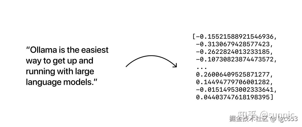 chromadb + Ollama 快速实现RAG应用 - 知乎