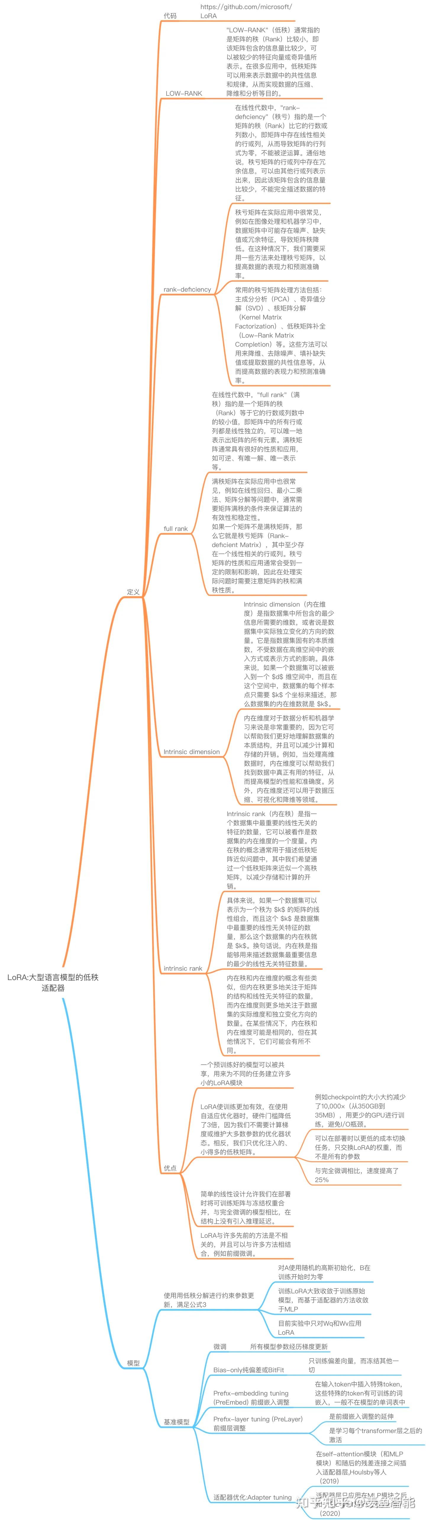 如何理解LoRa技术，有哪些应用？ - 知乎