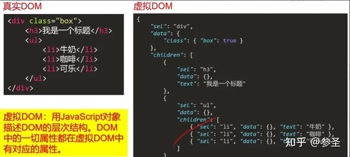 Vue源码-虚拟DOM与diff算法 - 知乎