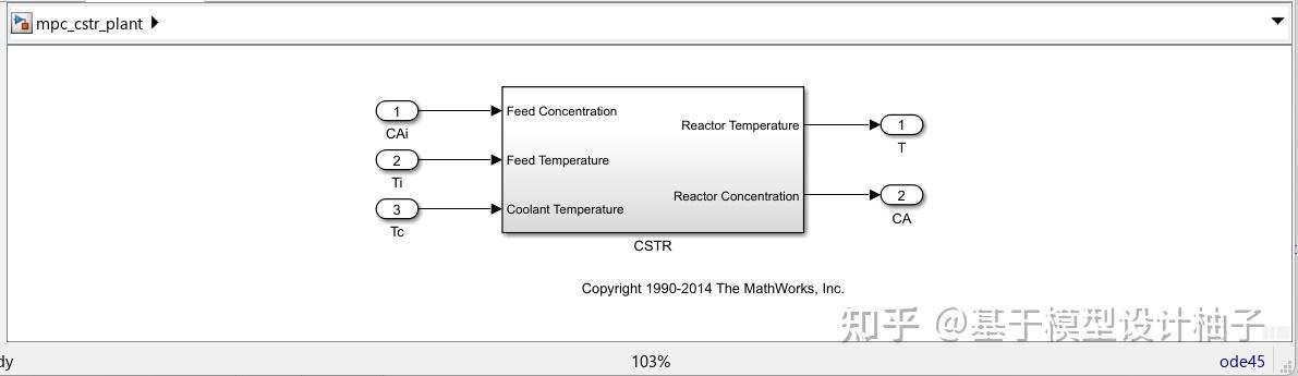 Simulink MPC 控制实例解析 05 Gain-Scheduled MPC - 知乎
