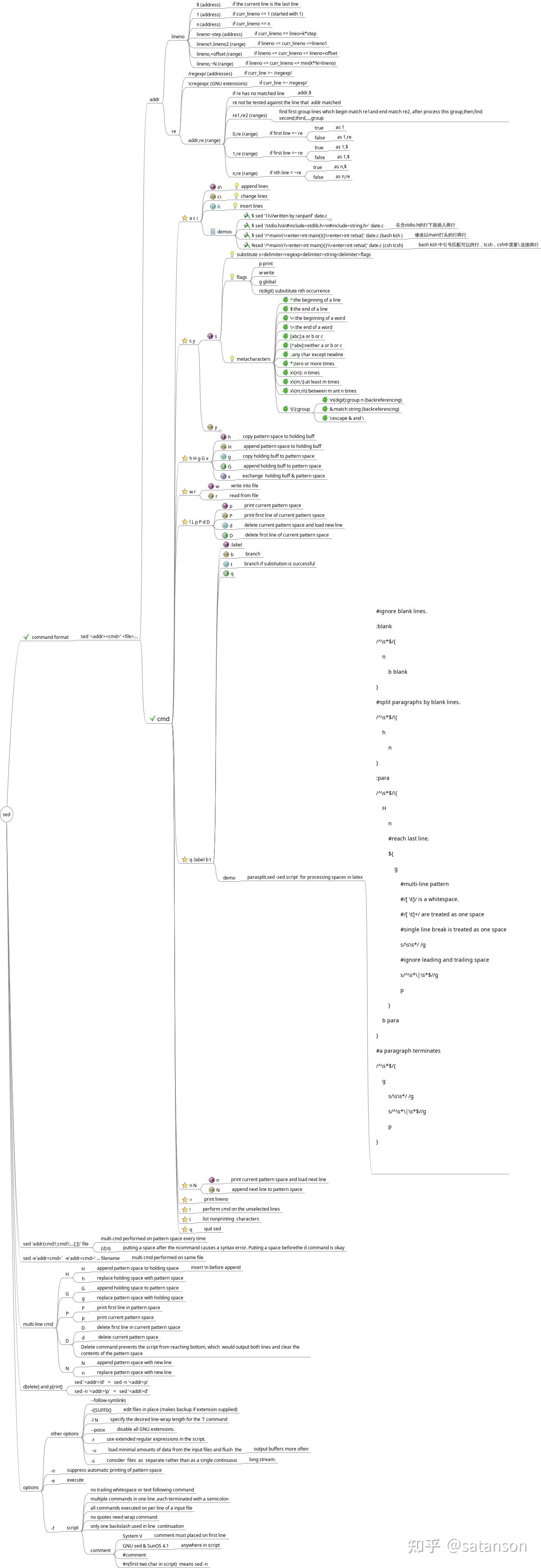 Sed的Pattern Space - 知乎