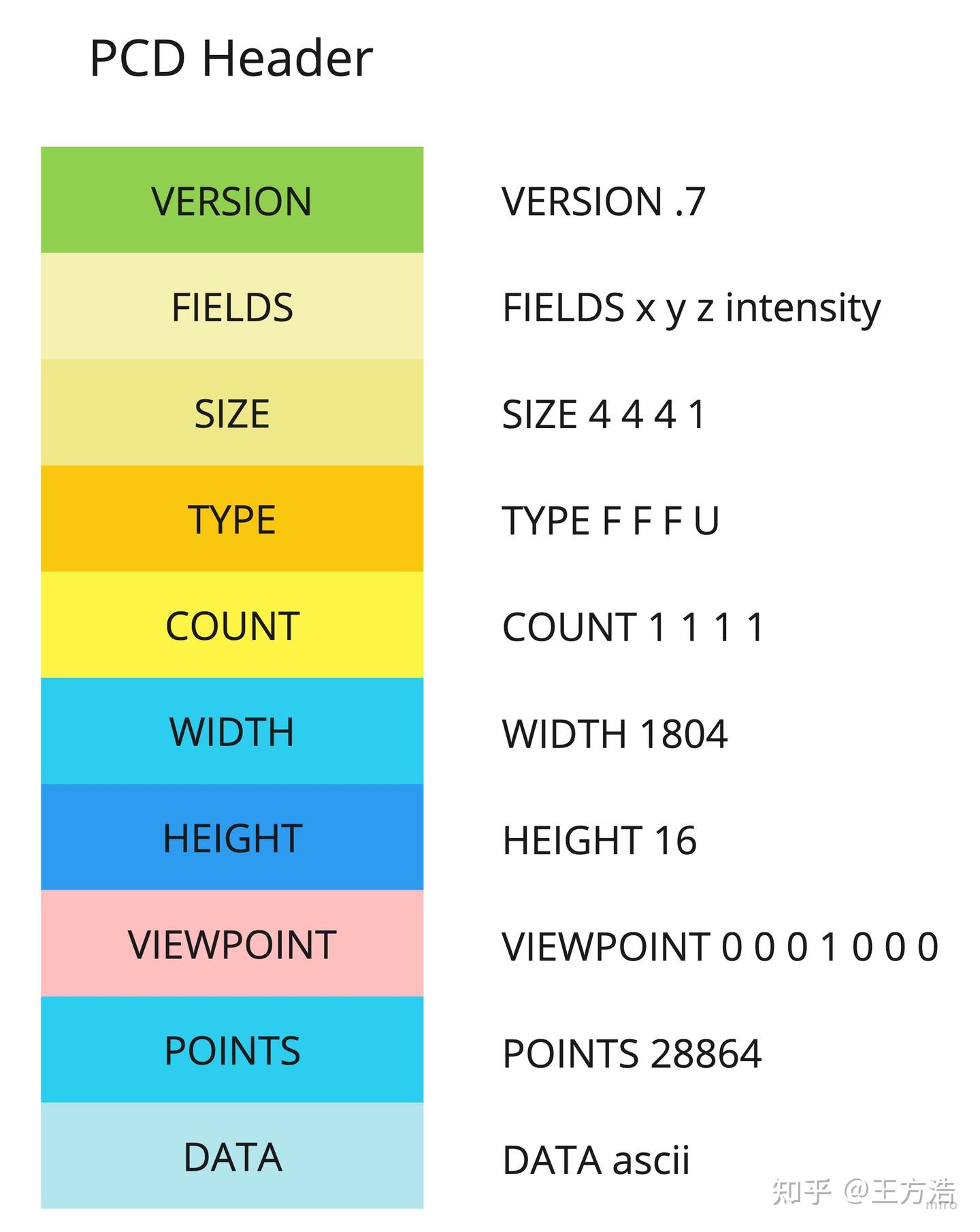 PCD格式介绍 - 知乎