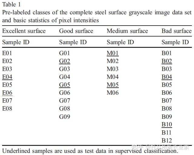 图像纹理分析：方法和比较 Image texture analysis: methods and comparisons - 知乎
