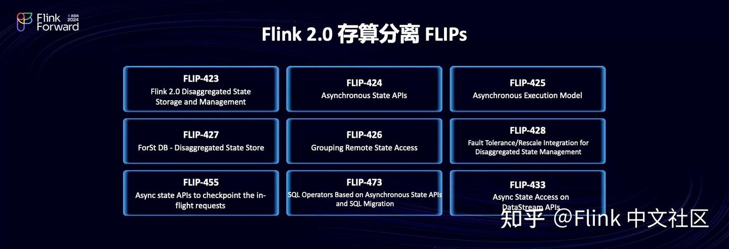 Apache Flink 2.0：Streaming into the Future - 知乎