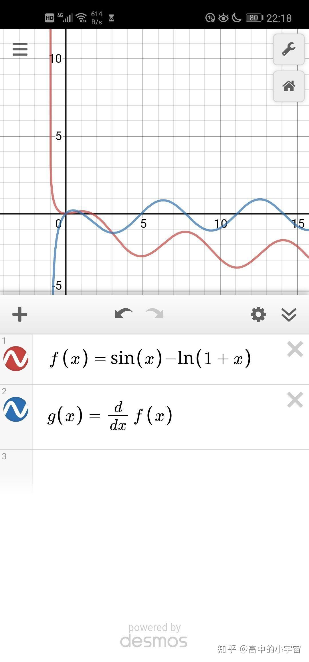 求好用好看的数学函数图像软件? - 知乎