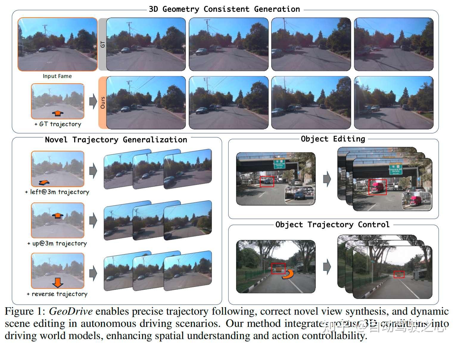 北大&理想提出GeoDrive：具有精确动作控制的3D几何信息世界模型 - 知乎