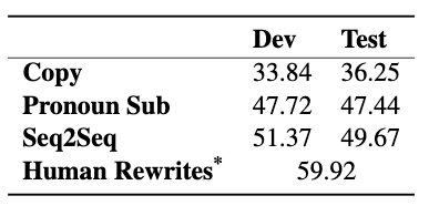 文献综述之语句重写, 看这一篇就够了! - 知乎
