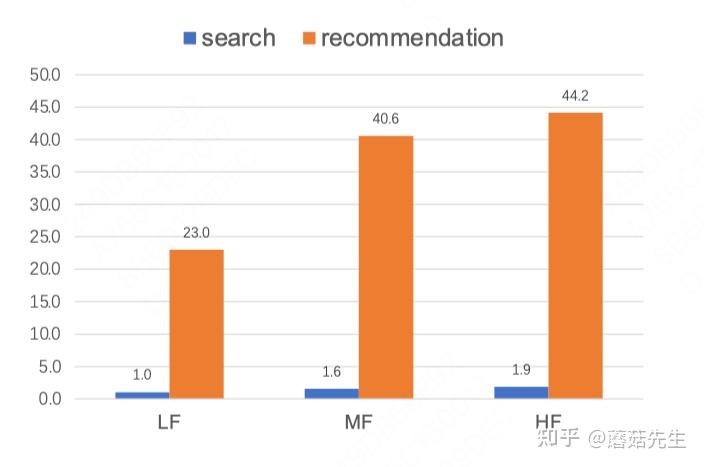 CIKM'23 | 快手: QIN 搜索长期行为序列建模 - 知乎