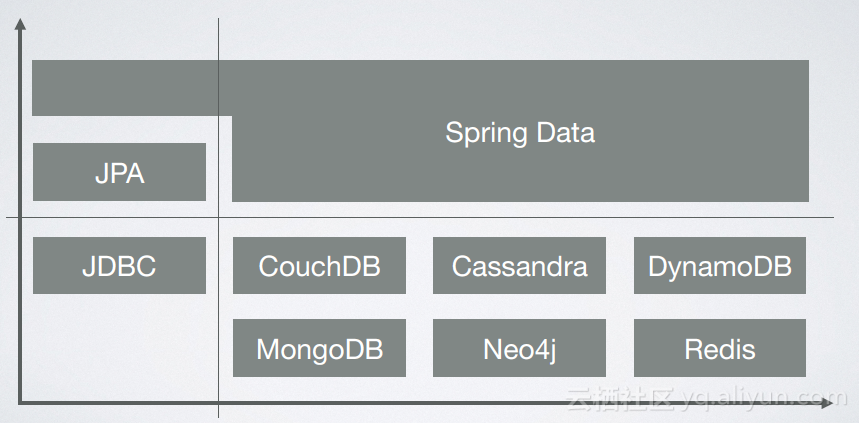 阿里专家杜万：Java响应式编程，一文全面解读 - 知乎