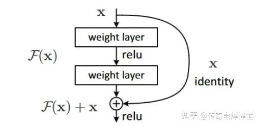 初探UNet & ResNet - 知乎
