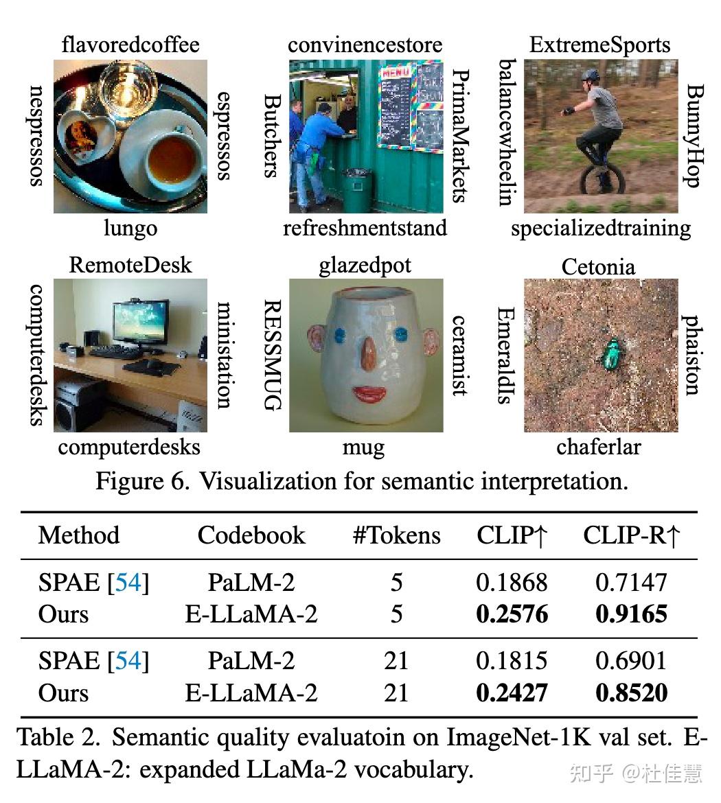 Beyond Text: Frozen Large Language Models in Visual Signal ...