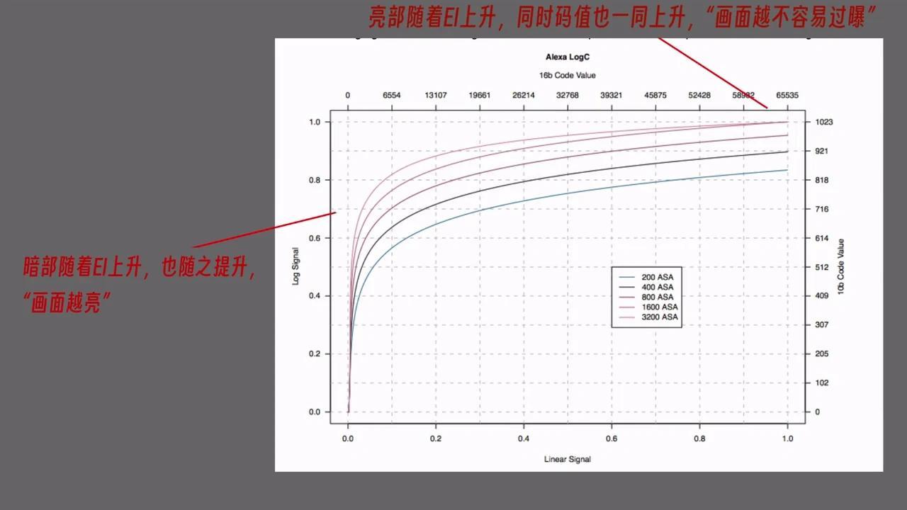 DJI Mavic4 PRO影像系统补充测试：关于Dlog-M和自动ISO对动态范围的影响 - 知乎