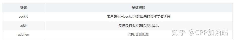 【Linux】一文搞懂socket网络编程！！！附详细代码 - 知乎