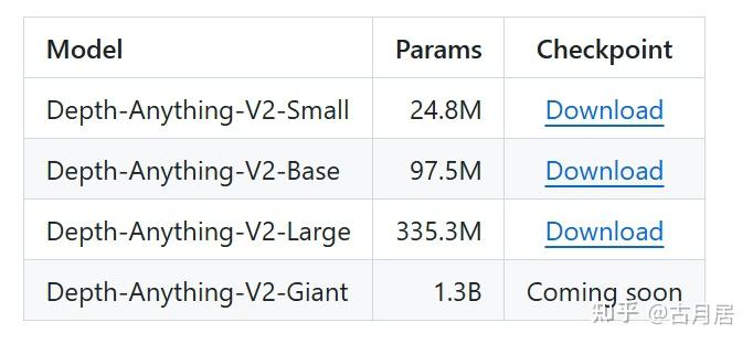 【计算机视觉】单目深度估计模型-Depth Anything-V2 - 知乎