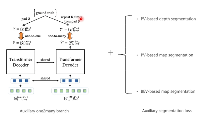 车道线paper：Maptr v1/LaneGAP/Maptr v2/Map QR - 知乎
