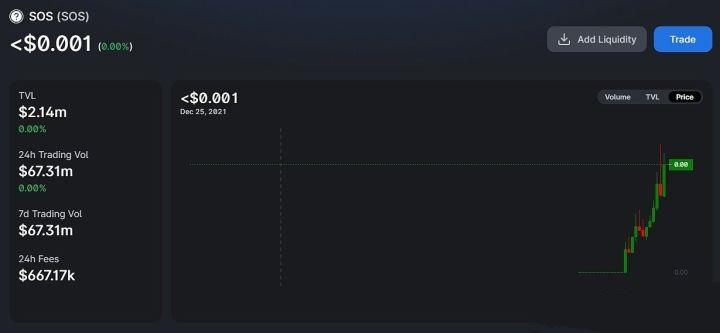 OpenDAO（SOS）7天40倍，热度以起即将上火币？ - 知乎