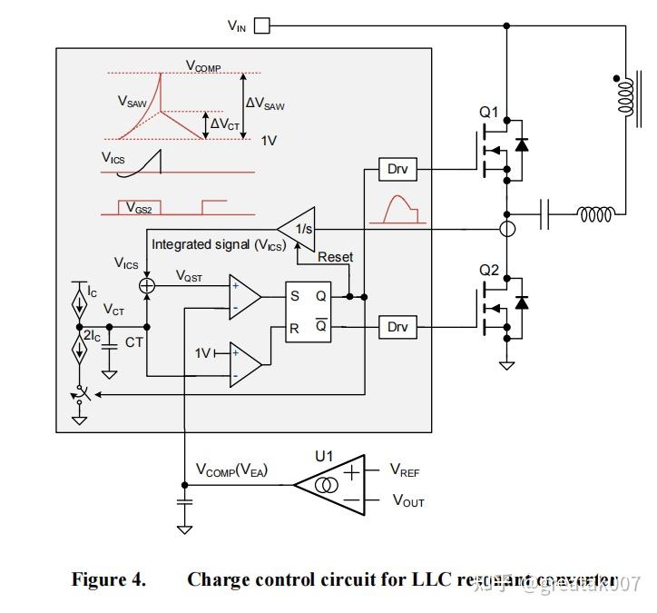 Charge Current Control for LLC Resonant Converter - 知乎