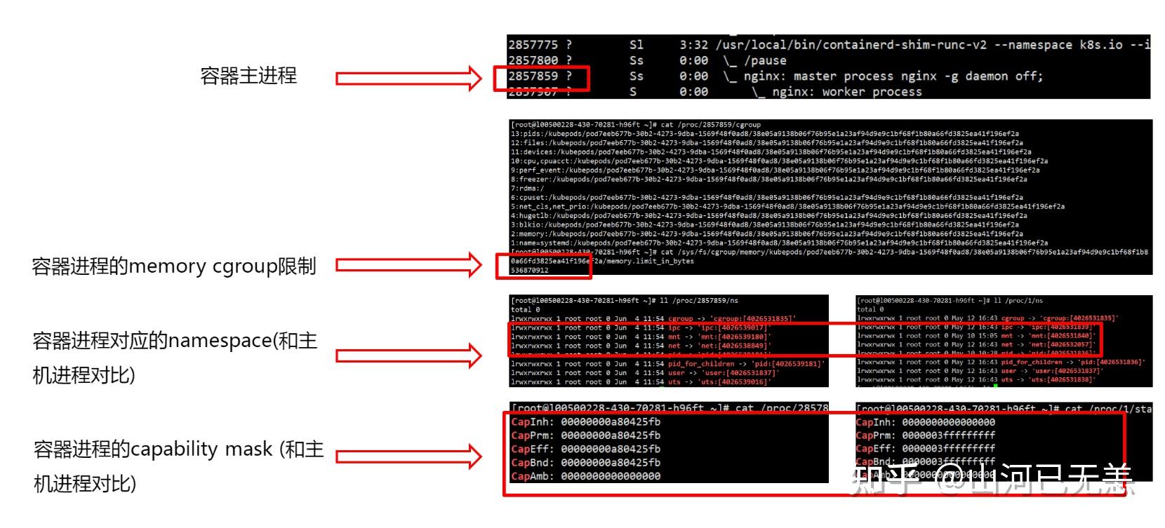 K8s：一文认知 CRI，OCI，容器运行时，Pod 之间的关系 - 知乎
