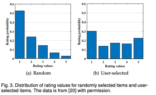 推荐系统中的Bias/Debias大全 - 知乎