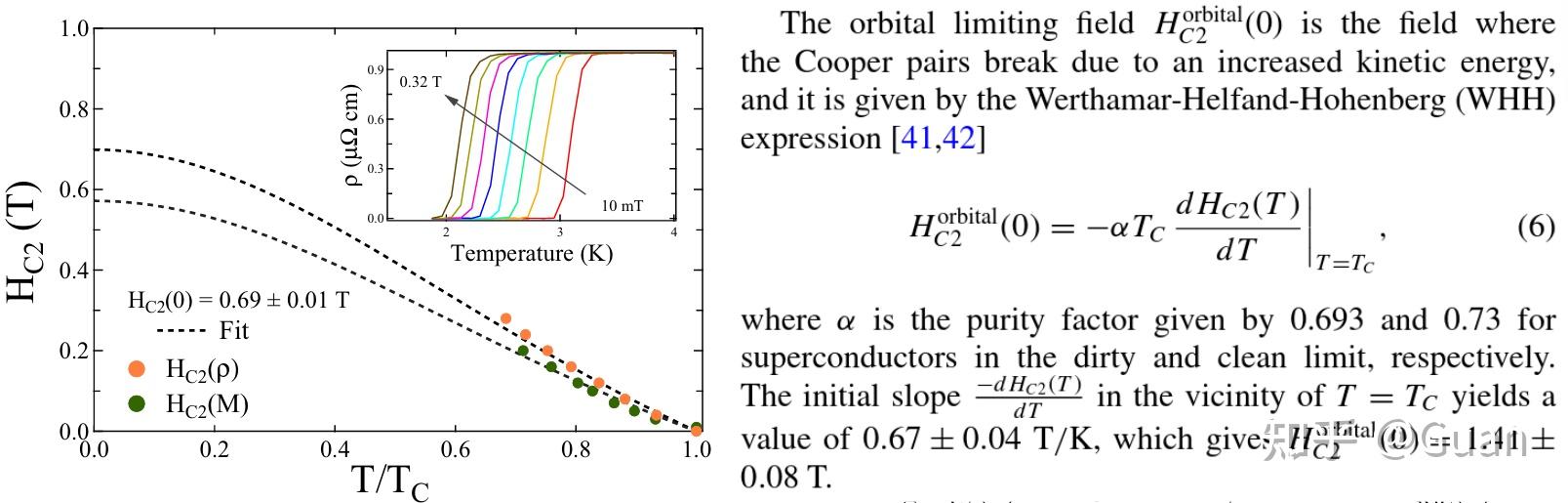 如何使用WHH模型得到零温时候的上临界场Hc2(0)？ - 知乎