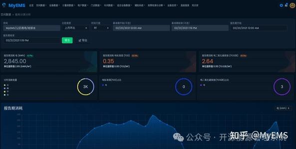 如何有效实施MyEMS开源能源管理系统？ISO 50004为你提供全面指南！ - 知乎