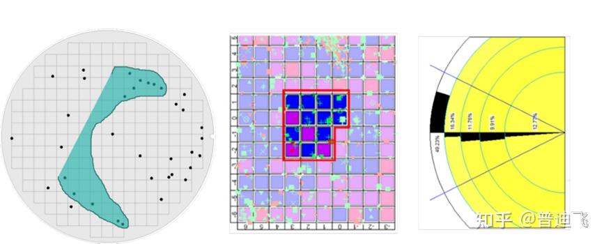 Exensio 应用篇：晶圆厂的智能大脑，为生产运营保驾护航 - 知乎