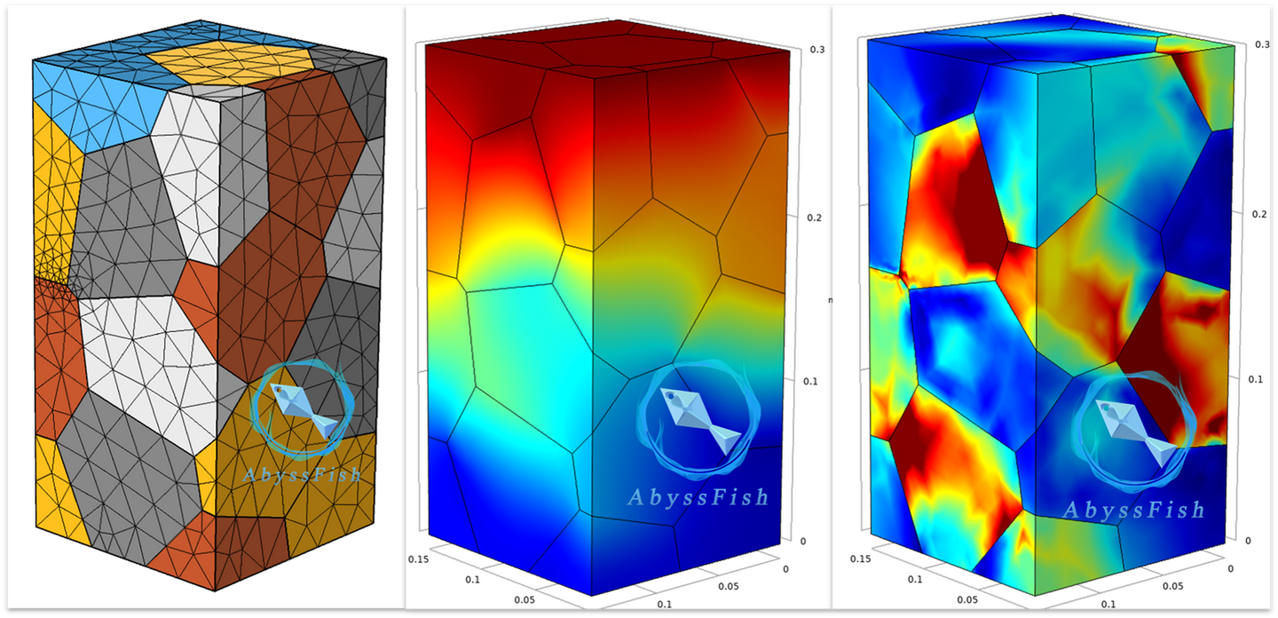 COMSOL三维Voronoi泰森多边形3D多晶体轴心受压模拟 - 知乎