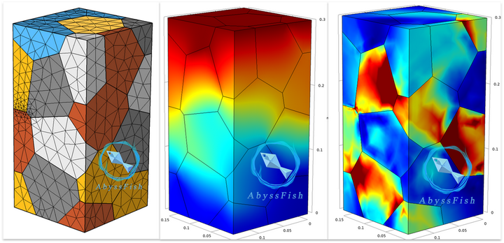 COMSOL三维Voronoi泰森多边形3D多晶体轴心受压模拟 - 知乎
