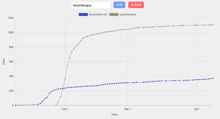 超详细的 GitHub 个人主页美化教程 - 知乎