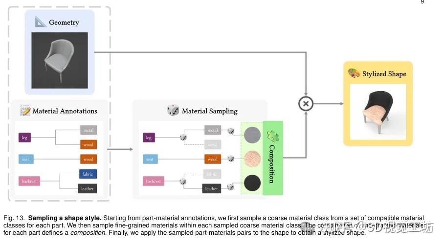 CVPR'24开源！超亿个！ 超大规模3D识别数据集3DCOMPAT++ - 知乎