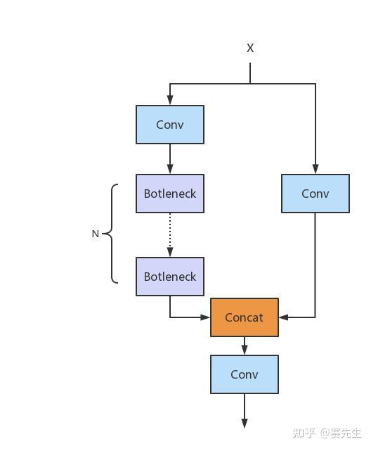 YOLOv8 : 网络结构 - 知乎