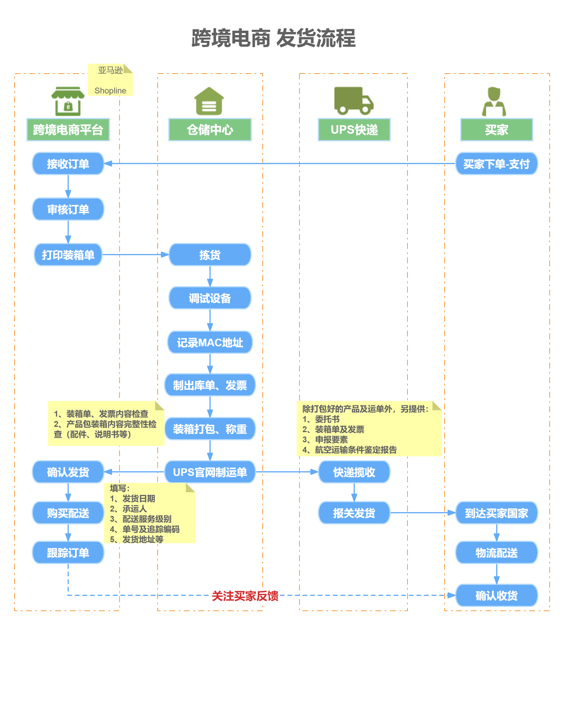 超级有用的电商思维导图流程图 - 知乎