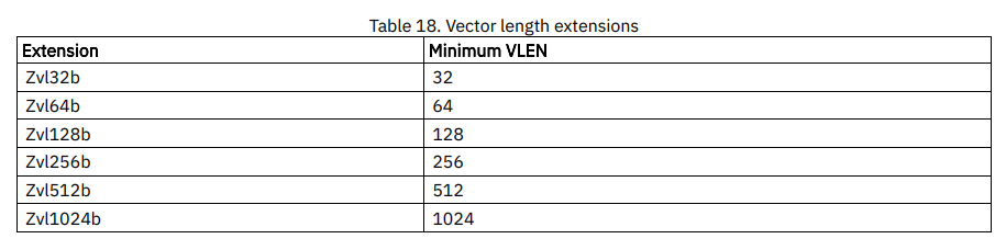 【个人笔记】RISC-V "V" Vector Extension Version 1.0 - 知乎