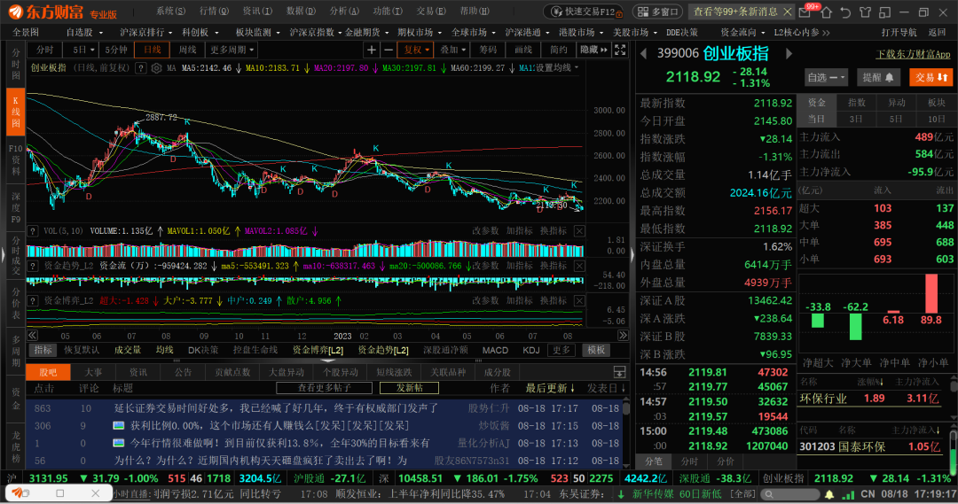 探讨活跃资本市场的建设方向 - 知乎