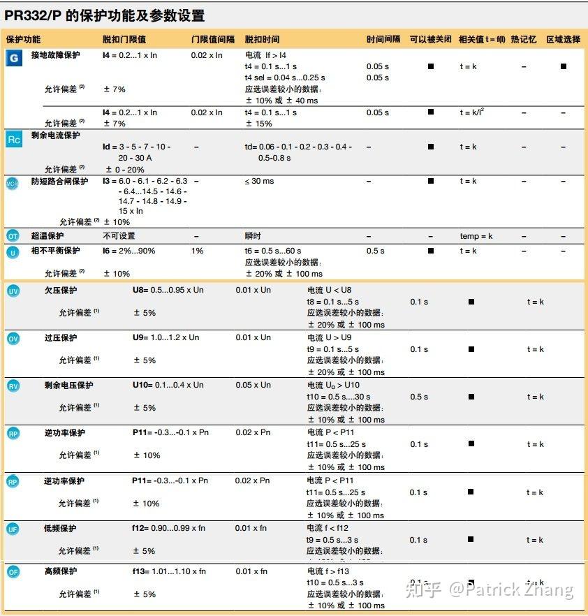 断路器为什么能自动跳闸？ - 知乎