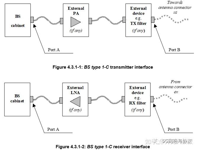 5G基站类型及特性 - 知乎