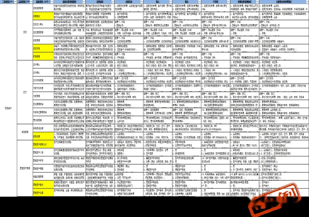IBM EPF企业过程框架 - 知乎