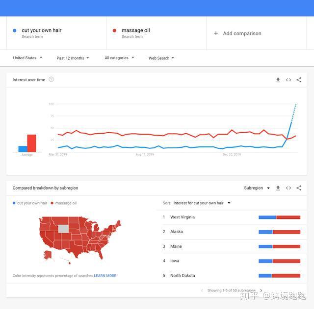 Google Trends详细使用教程！ - 知乎