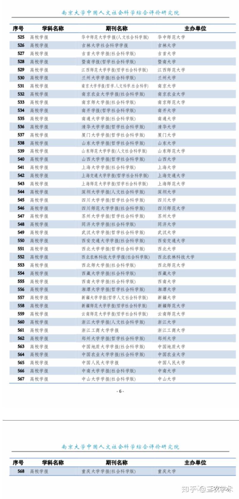 2019-2020 CSSCI 三农类期刊整理+完整目录 - 知乎