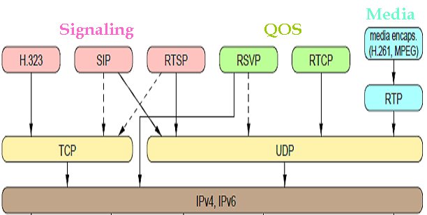 SIP入门（一）：什么是SIP？ - 知乎